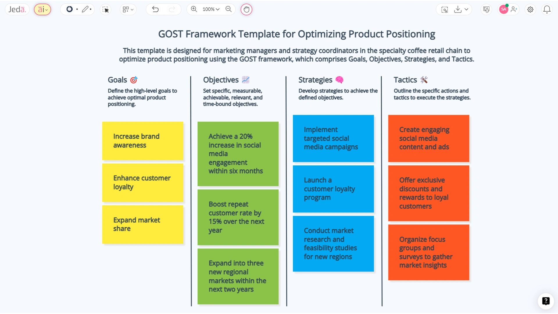 GOST Framework Template For product - Jeda.ai Generative AI Canvas